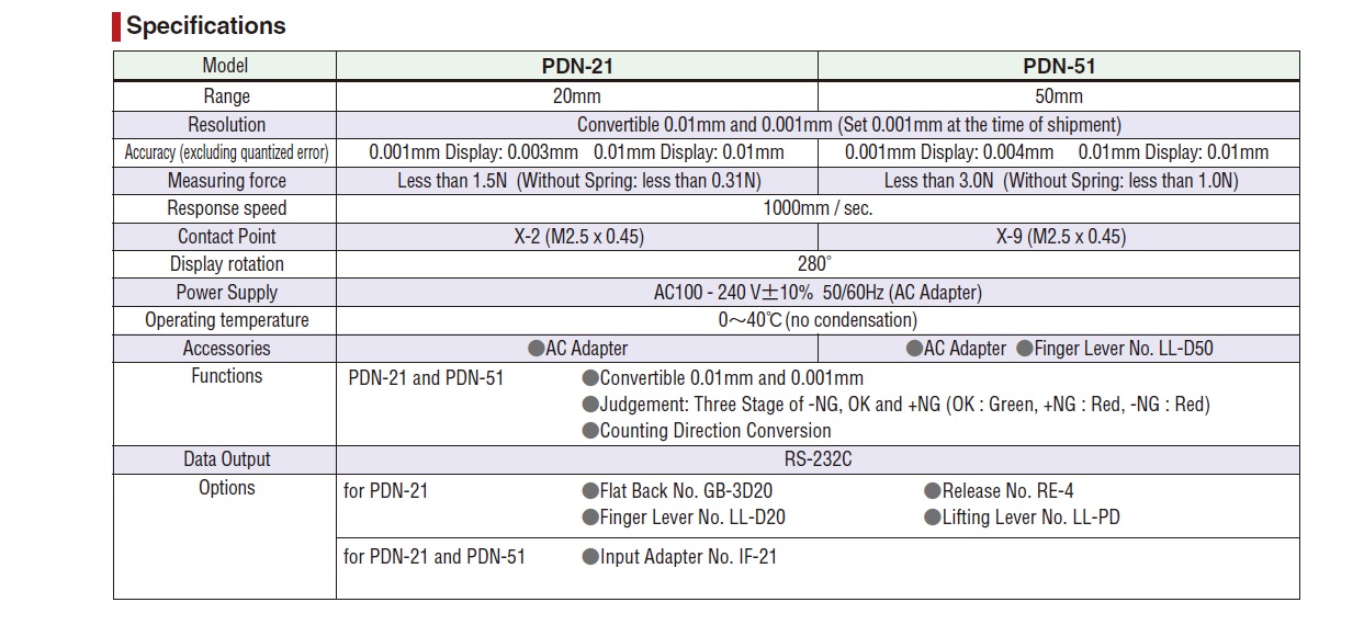 Ichiban Precision Sdn Bhd - Peacock - Peacock Digital Gauges